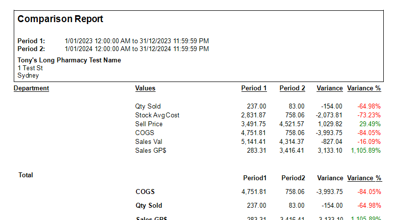Comparison Reports – Z Software